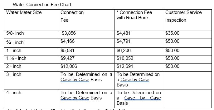 Rates & Policies | East Cedar Creek FWSD